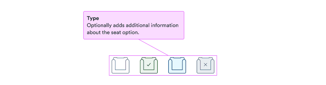 Seat component | Orbit