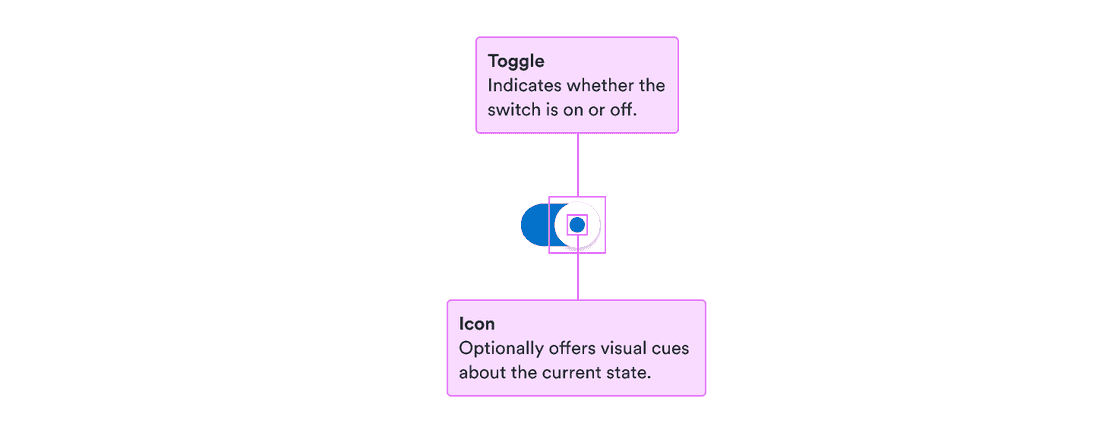 Switch component | Orbit