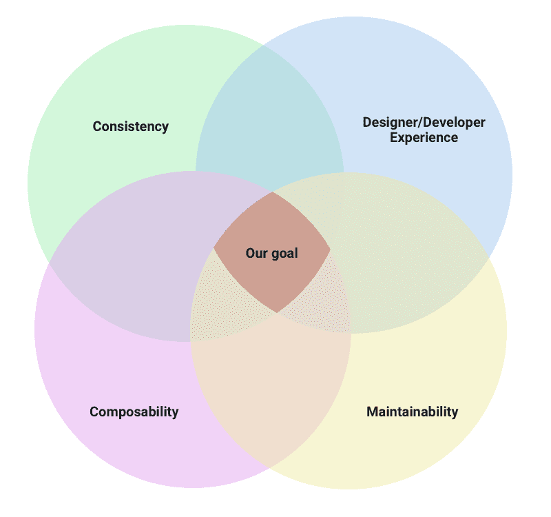 Orbit principles | Orbit