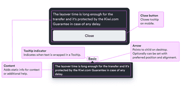 Tooltip component | Orbit