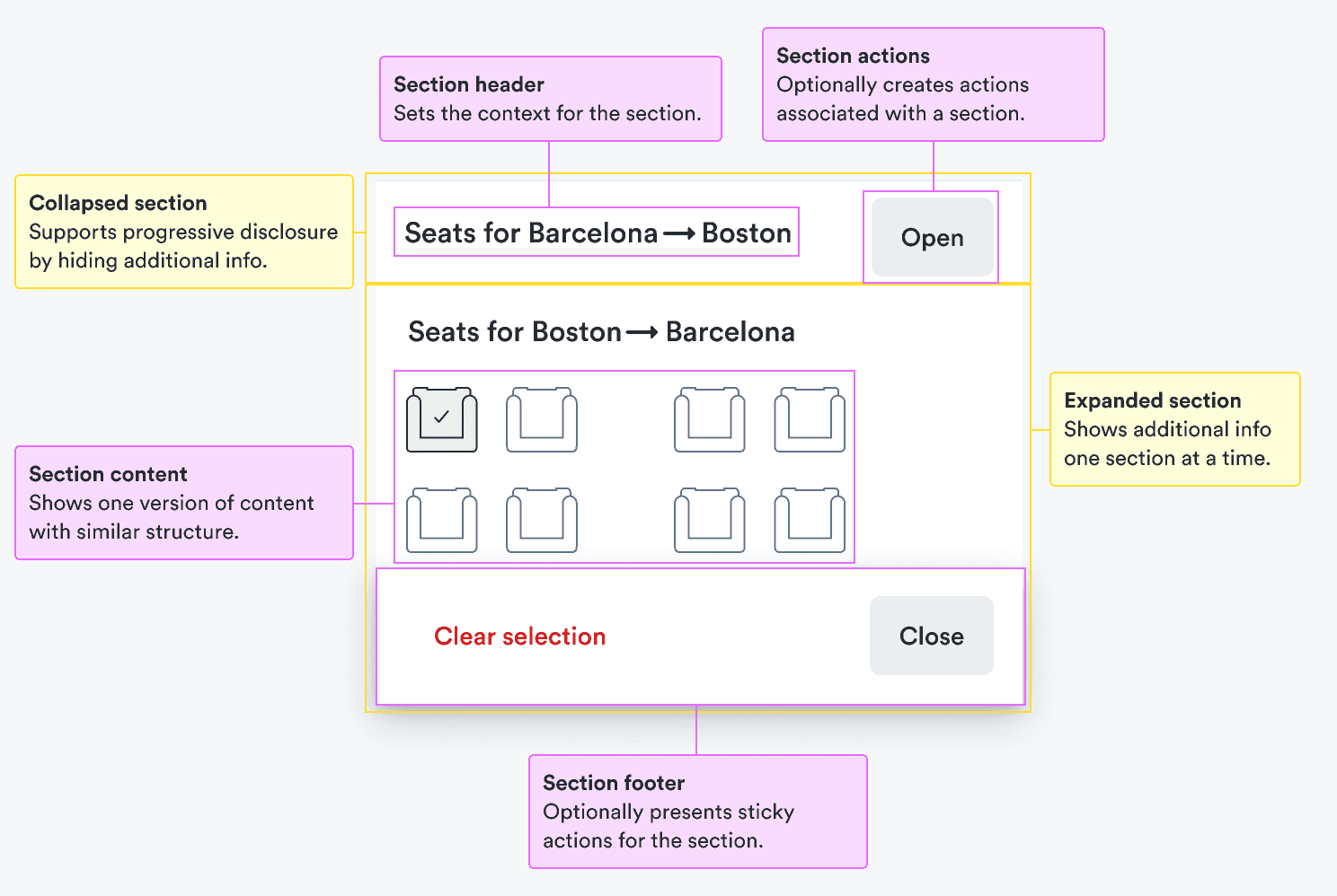 Accordion component | Orbit